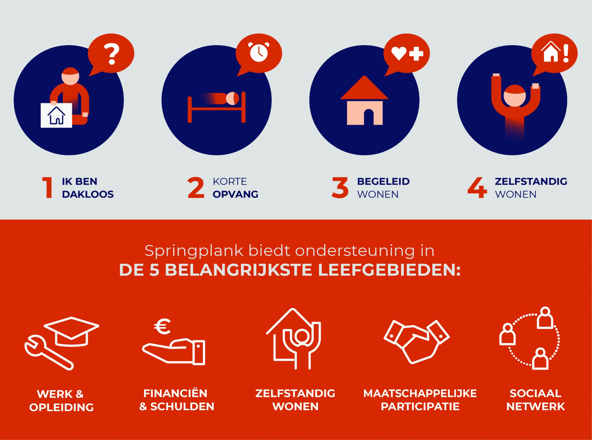 Over ons - Springplank